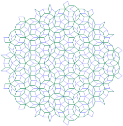 The Importance of Discrete Mathematics | Ivy League Education Center