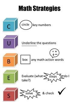 How to Solve Mathematics Problems | Ivy League Education Center