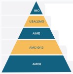 How to Prepare for the AIME | Ivy League Education Center